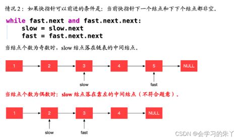 Leetcode 876: 链表的中间结点 (快慢指针法) Csdn博客 Leetcode 876: 链表的中间结点 (快慢指针法) Csdn博客
