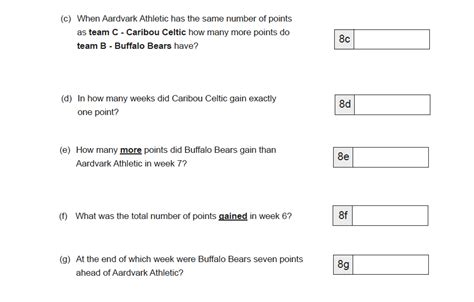 Line Graphs Archives Centre