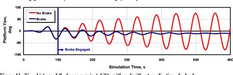 Figure 1 From Loads Analysis Of A Floating Offshore Wind Turbine Using Fully Coupled Simulation