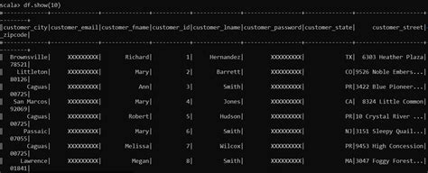 GitHub Sudip Pandit Spark CSV JSON ORC PARQUET AVRO Read And Write