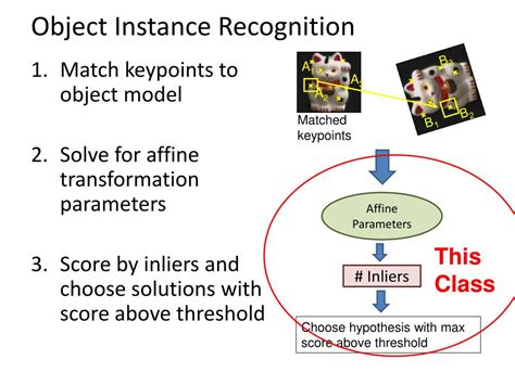 Ppt Alignment And Object Instance Recognition Powerpoint Presentation Id2389738