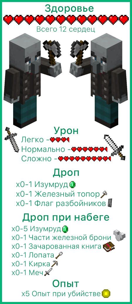 Гайд Поборник в Майнкрафт