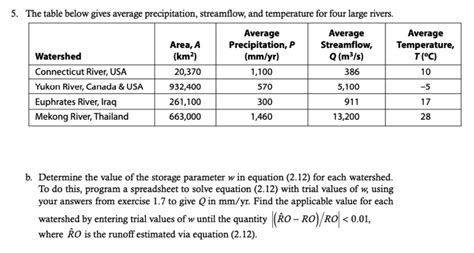 5 The Table Below Gives Average Precipitation