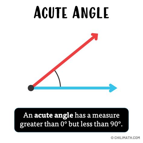 An Acute Angle Is An Angle Less Than 90 Degrees If An Angle Is A Acute