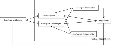 ASP NET Core 6框架揭秘实例演示 27 ASP NET Core 6 Minimal API的模拟实现 Artech 博客园