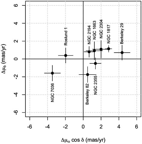 comparison between some results of this work and those published in the