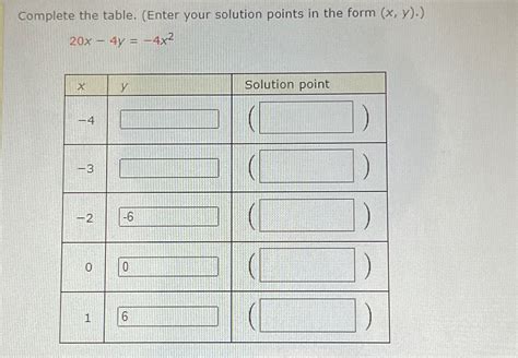 Solved Complete The Table Enter Your Solution Points In