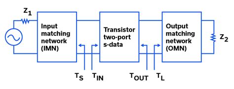 Distributed Rf Amplifier Designs For Ultra Wideband Applications Mini Circuits Blog