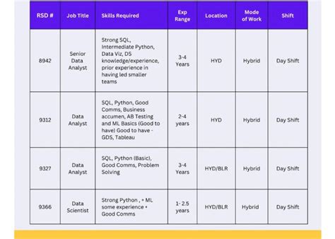 Dataanalyst Sql Python Tableau Businessanalytics Retailanalytics