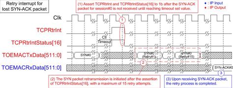 Dg Toe100gadvip Data Sheet Xilinx