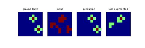 learning interactions on a 2d grid — pystruct 0 2 4 documentation