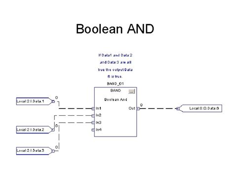 Introduction To Control Logix Function Block Function Block