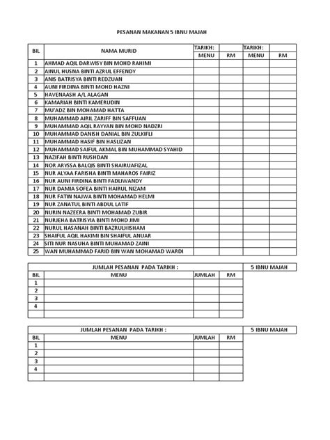 Borang Order Makan Pdf Borang Order Makan Pdf