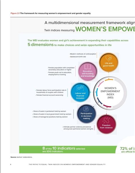 Yet A Single Indicator Or A Binary Measurement Of Gender Equality Is