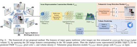 Paper Reading Graspnerf 知乎
