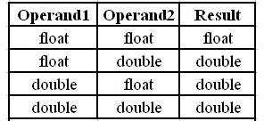 Java Double To Int