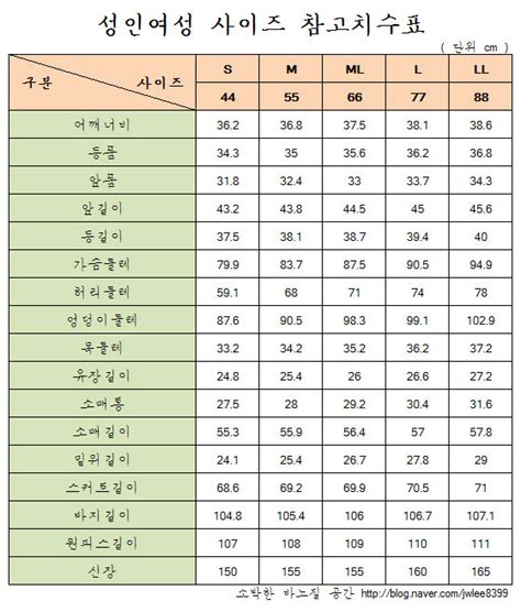 성인여성 사이즈표 And 아동복 사이즈표 네이버 블로그