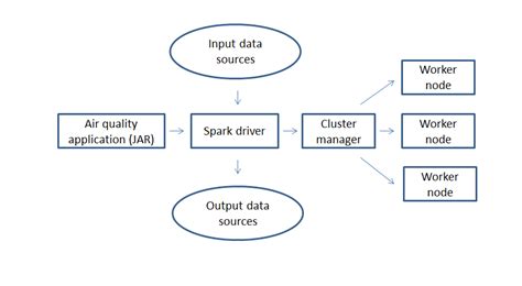 popular frameworks for big data processing in java jvm advent