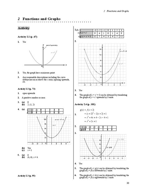4ach02 Functions And Graphs Pdf Cartesian Coordinate System