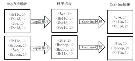 Mapreduce原理和运行流程详解mapreduce原理和流程 Csdn博客