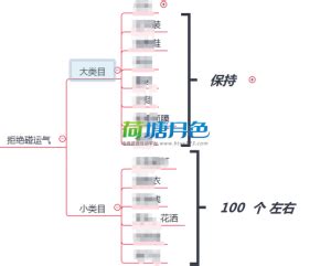 大类目 高客单价 操作推广思路 知乎