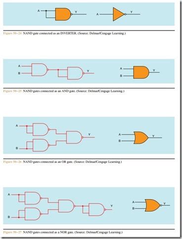 Digital Logic Integrated Circuits Electric Equipment