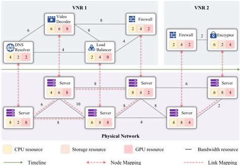 [논문 리뷰] Flagvne A Flexible And Generalizable Reinforcement Learning Framework For Network