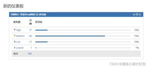 Jira仪表盘统计项目bug等级数量教程jira怎么查看bug统计 Csdn博客