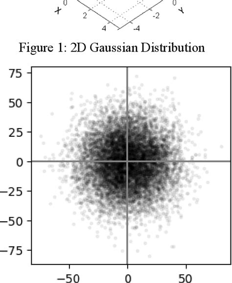 Figure 2 From A New Derivative Free Optimization Method Gaussian