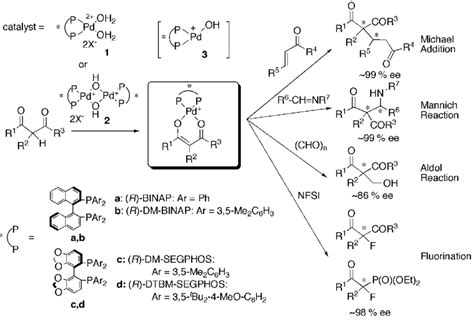 Scheme 1 Pd Ii Catalyzed Asymmetric Reactions Developed In Our