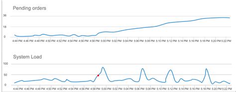 Uncover Blind Spots In Your Monitoring Sciencelogic