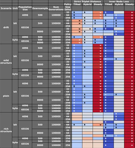 Figure 10 From A Guide To Tracking Phylogenies In Parallel And