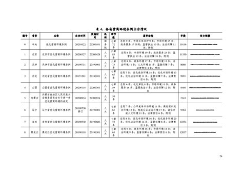 北大光华：2020年中国31省份营商环境研究报告（458页）中国新浪科技新浪网