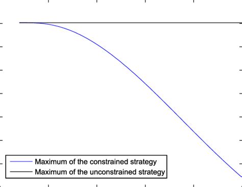 Maximum Sharpe Ratio Sr Of The Mean Variance Efficient Nonnegative