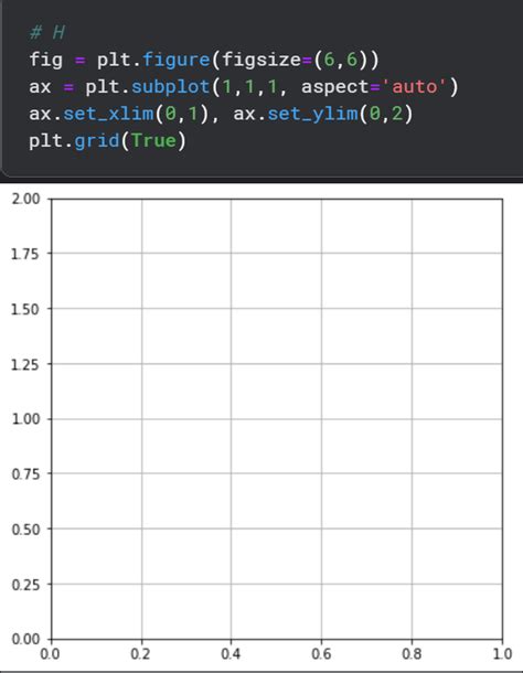 Wrong Code In Page Size Aspect Layout Issue Rougier