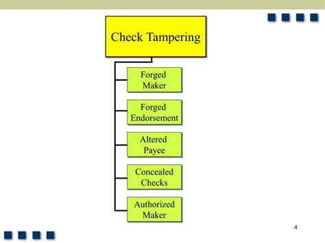Ppt Chapter 5 Powerpoint Presentation Id 280410