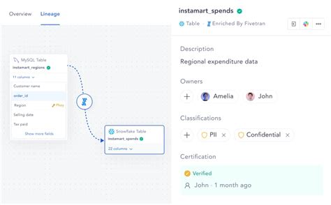 End To End Visibility With Fivetran And Atlan Atlan