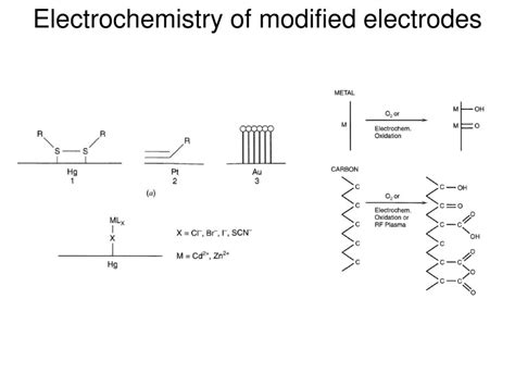 Electrochemistry Of Modified Electrodes Ppt Download