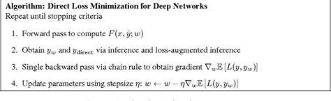 Figure 1 From Training Deep Neural Networks Via Direct Loss Minimization Semantic Scholar