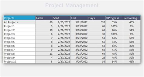 Simple Project Management Dashboard Excel Template For Teams And Organizations Analysistabs Pro