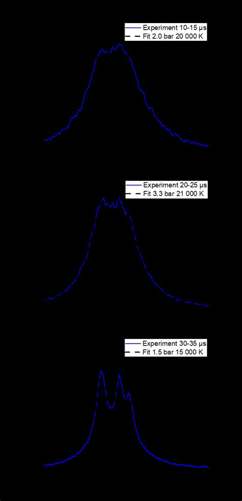Comparison Of Measured Solid Line And Computed Spectral Profiles