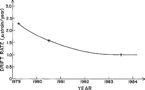 Figure 2 From Thermoelastic Strain In A Half Space Covered By