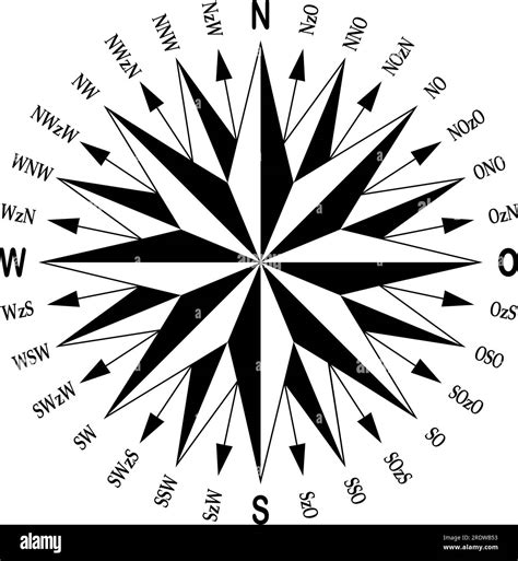 Compass Rose Vector In German Language Isolated Background Compass