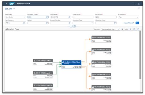 Universal Allocation In Sap S4hana 2021 Sap Community