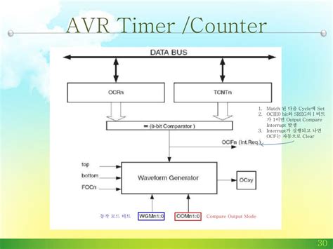 Ppt Kt M128 Peripheral Device Powerpoint Presentation Free Download Id4653147
