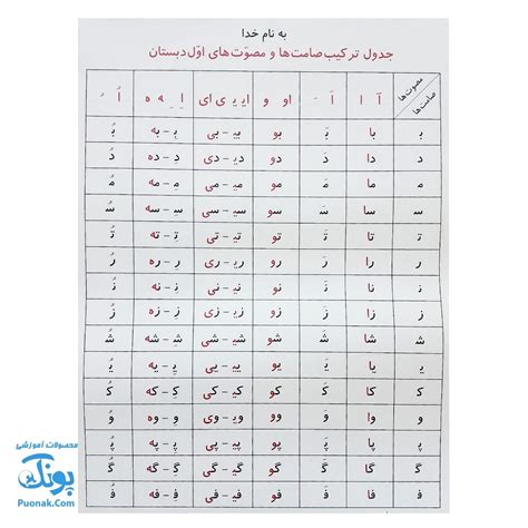 لوح پوستر جدول ترکیب صامت ها و مصوت‌ها کلاسی ویژه معلم وایت بردی نشر
