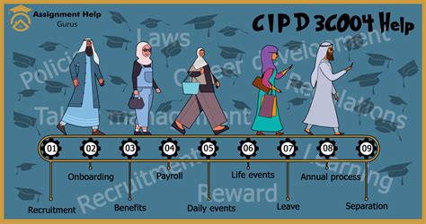 3co04 Assignment Example Best 3co04 Assignment Answers