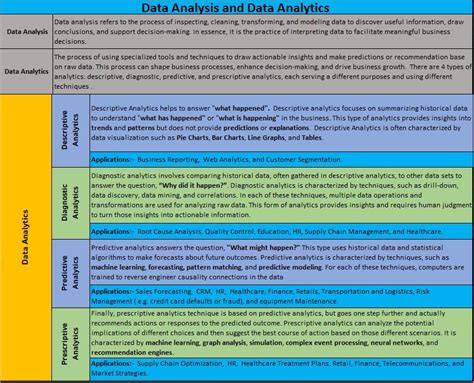 arun kumar on linkedin data data data