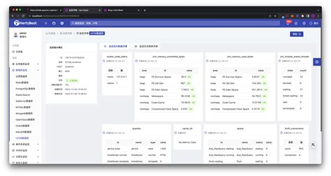 使用 Hertzbeat 对物联网数据库 Iotdb 进行监控实践，5分钟搞定hertzbeat怎么监控数据库 Csdn博客