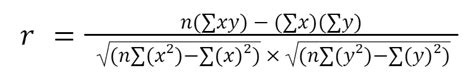 Negative Correlation Variables That Move In Opposite Direction Wall